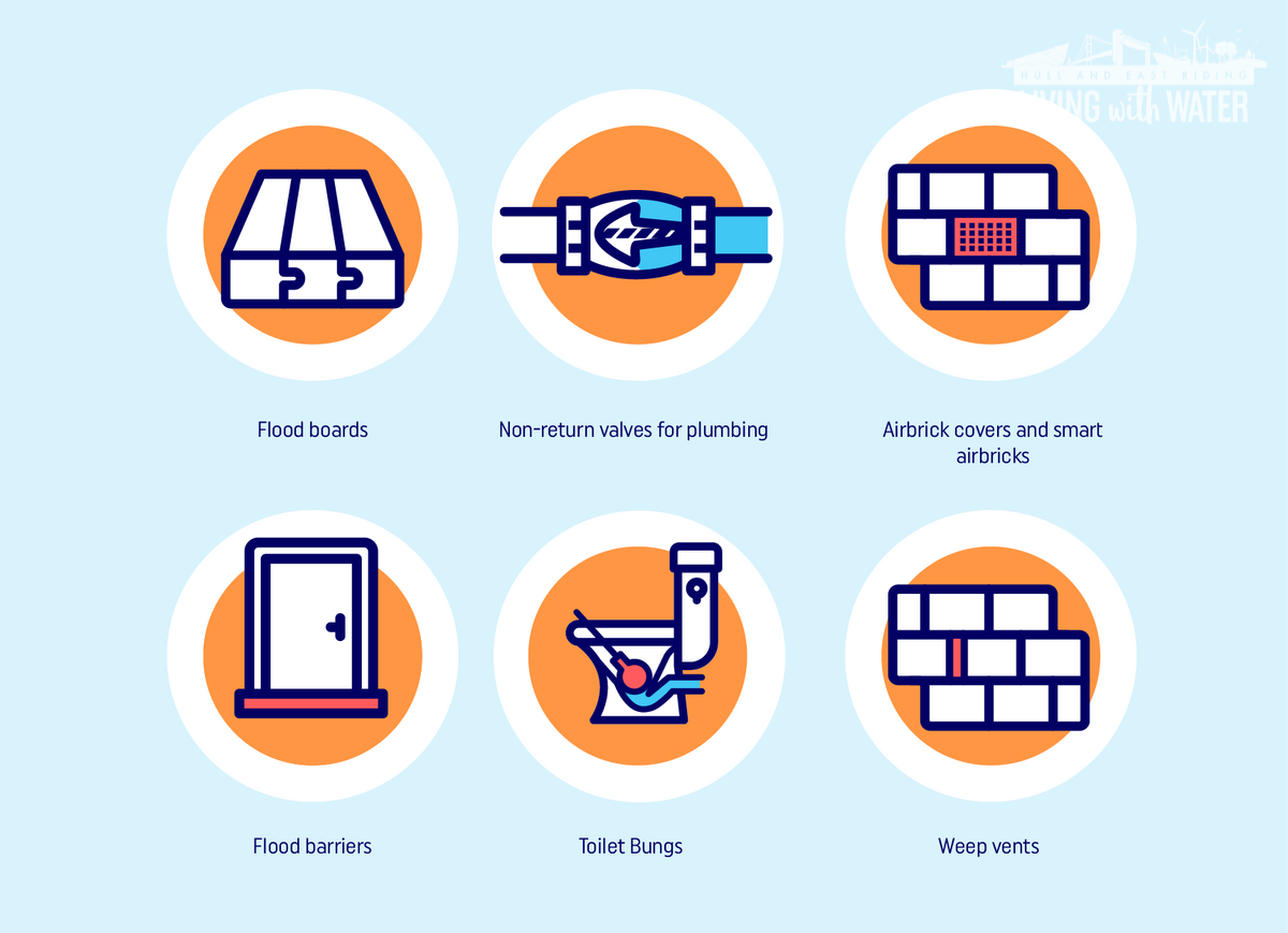 Protecting your property | Living With Water