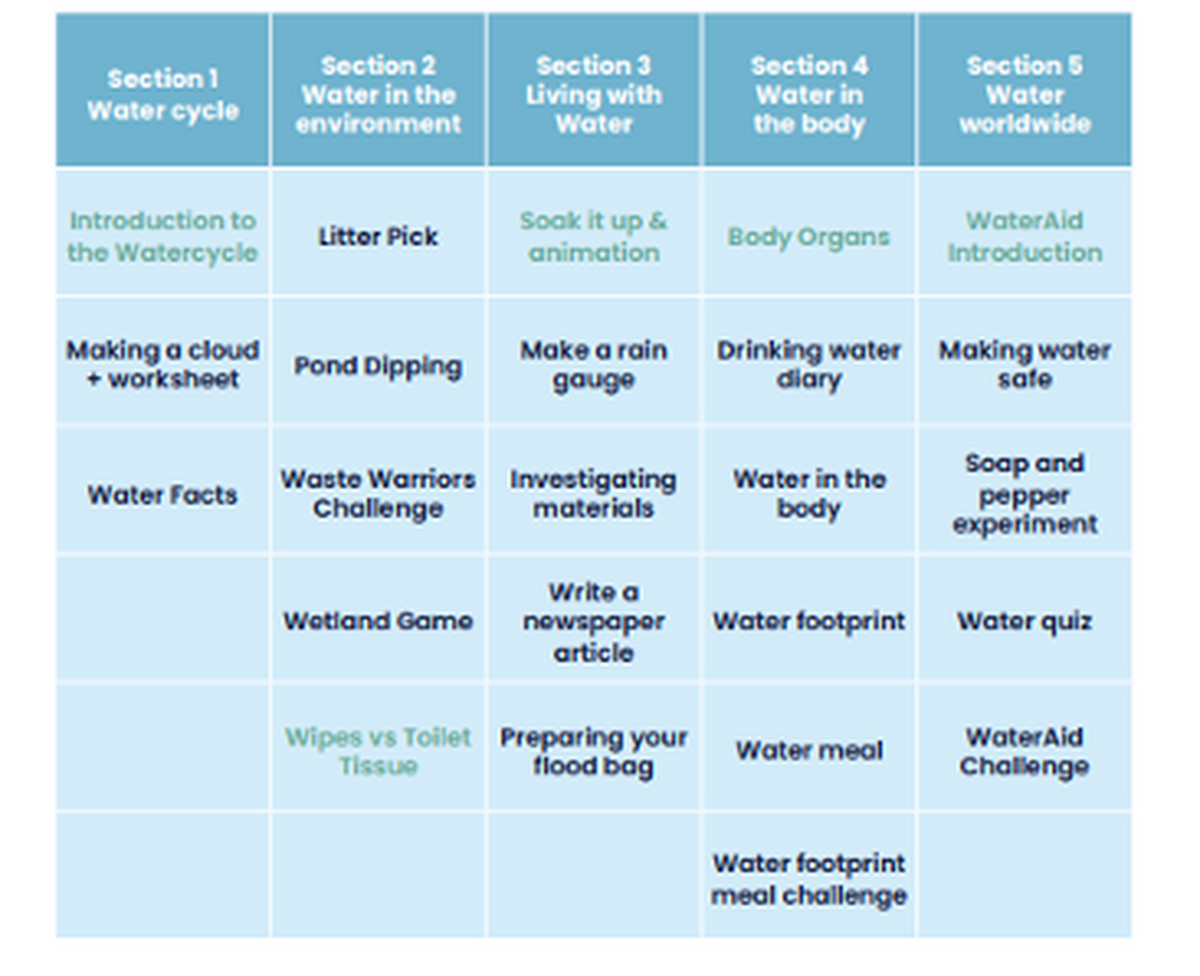 Living with Water Badge Resources | Living With Water