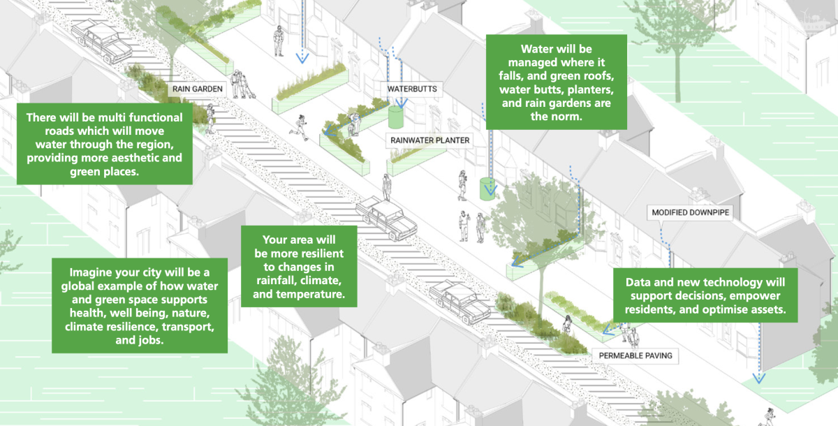 Living With Water | Blue Green Plan